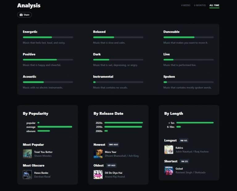 How to See Your Spotify Stats | The Tech Basket
