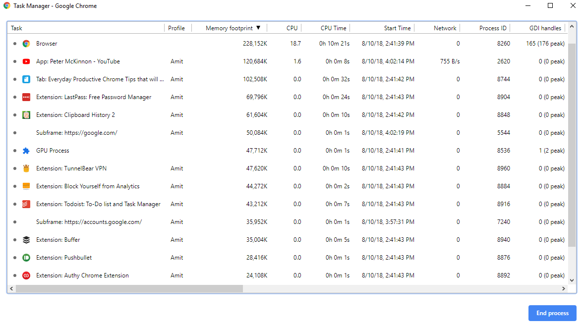 29 Productive Google Chrome Tips for Everyone | The Tech Basket