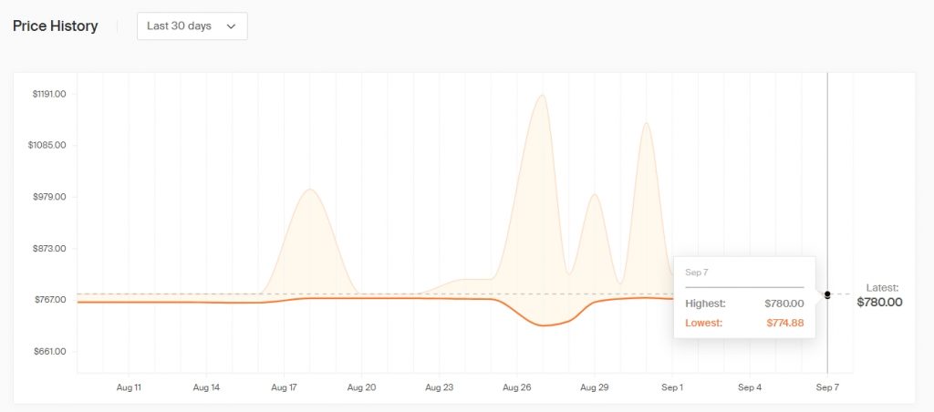 Top 6 Amazon Price Tracker For Price History and Alert - 2025 | The ...